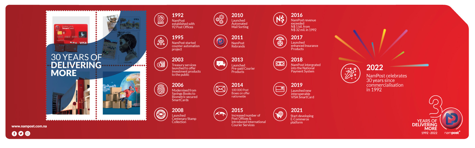 NamPost - We Deliver More | NamPost - We Deliver More