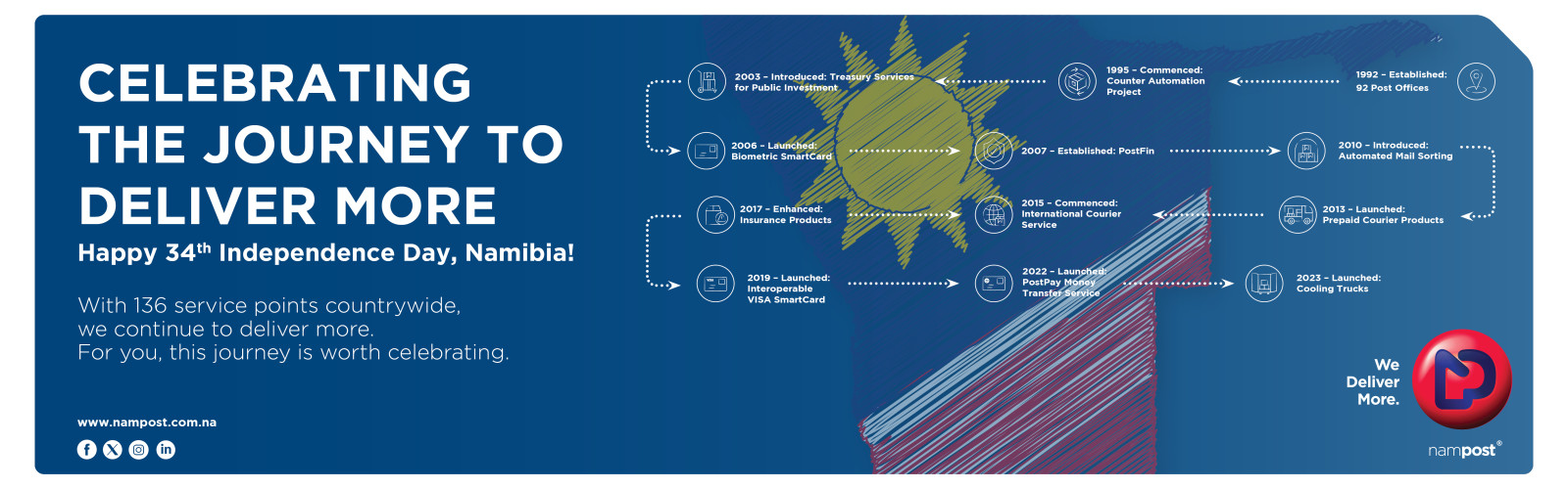 Contact Us | NamPost - We Deliver More