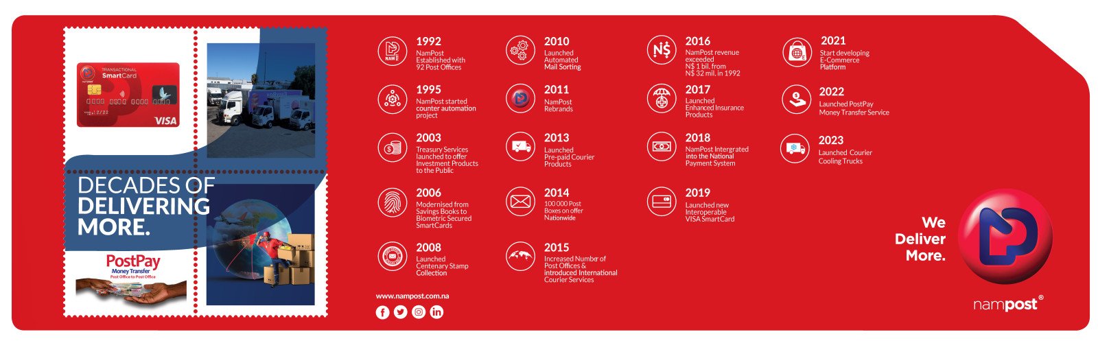 Postal Services | NamPost - We Deliver More